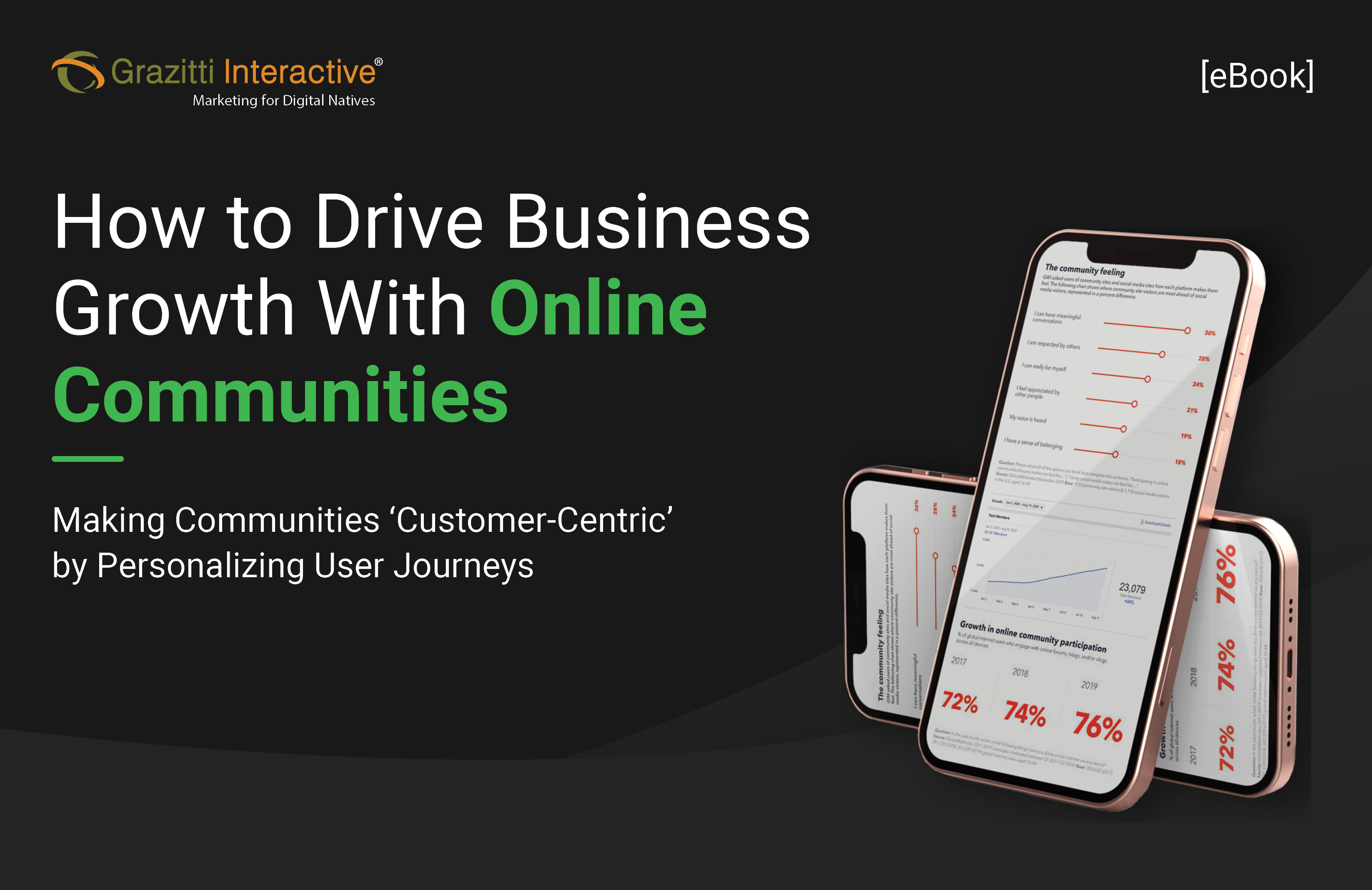 How to Drive Business Growth With Online Communities